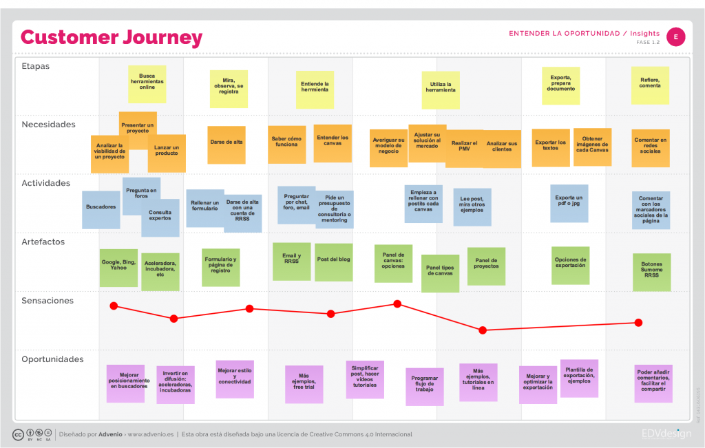Que Es El Journey Map - Infoupdate.org
